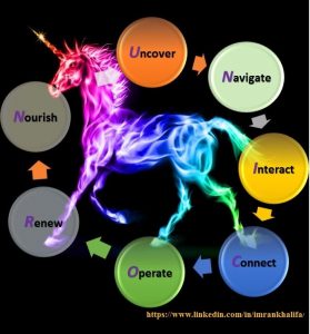 The UNICORN Model for Enduring Sales Leadership – BioDigix